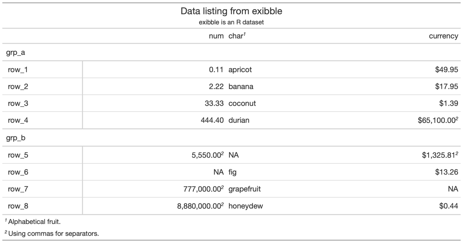 Modify the table output options — tab_options • gt