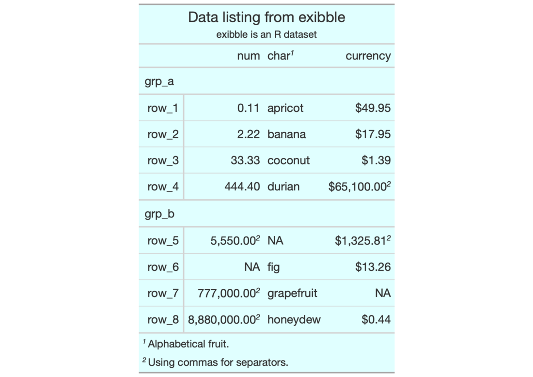 Modify the table output options — tab_options • gt
