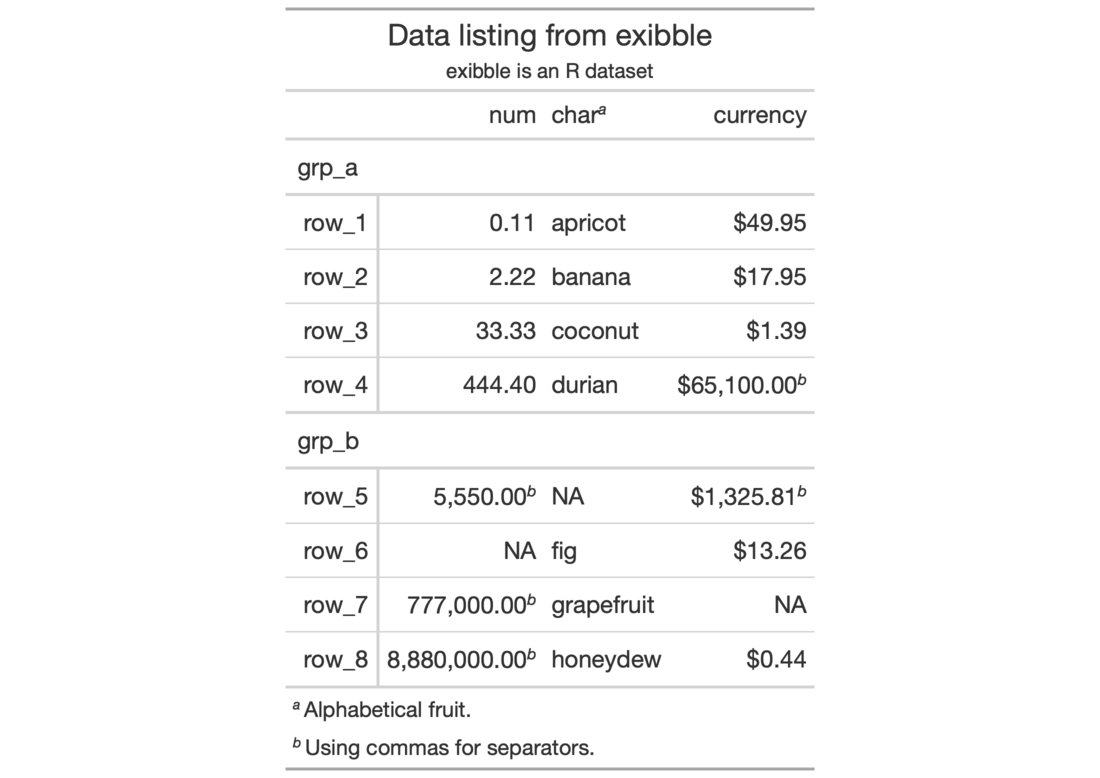 Modify the table output options — tab_options • gt