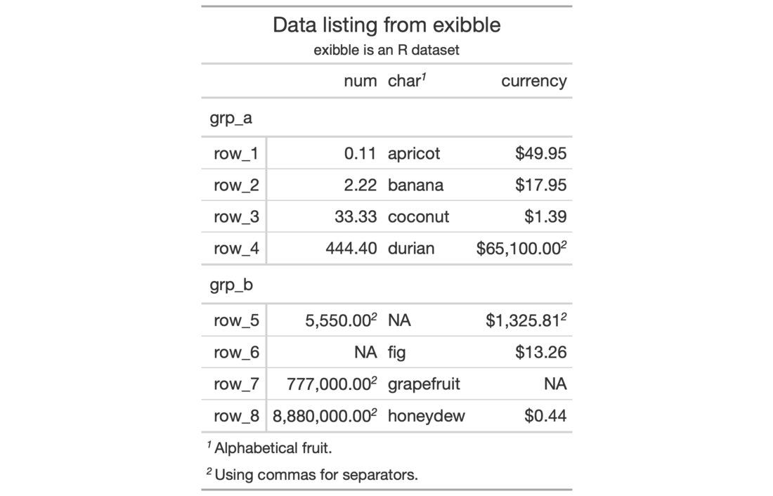 Modify the table output options — tab_options • gt