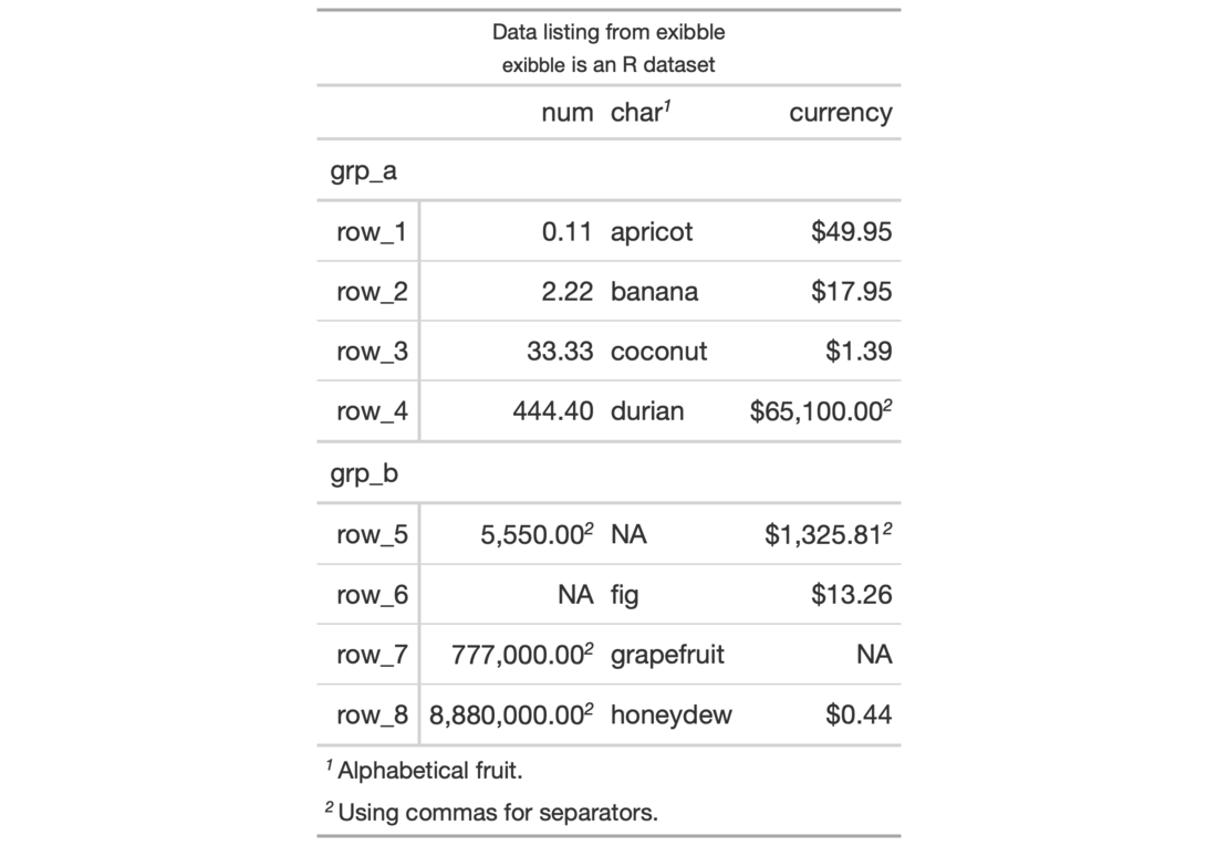 Modify the table output options — tab_options • gt